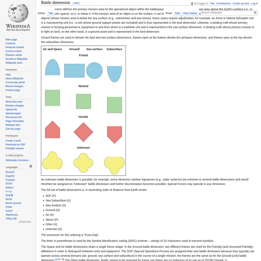 Are.na / NATO Joint Military Symbology - Wikipedia