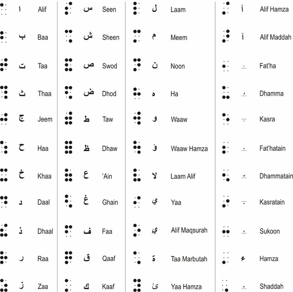 Arabic Alphabet Are na arabic-alphabet-are-na