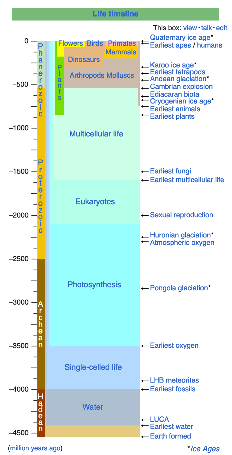 https://en.wikipedia.org/wiki/Deep_time — Are.na https://en.wikipedia.org/wiki/Deep_time — Are.na