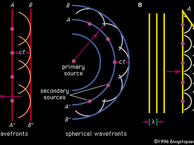 Primary And Secondary Waves Gif