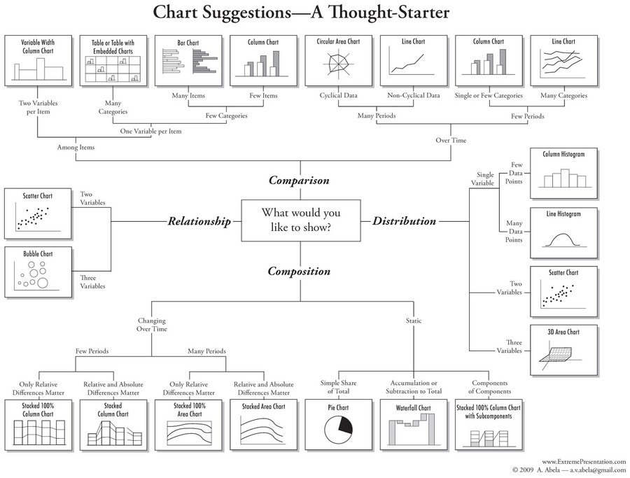 Image Result For Abelas Chart Type Hierarchy Informat - vrogue.co Image Result For Abelas Chart Type Hierarchy Informat - vrogue.co
